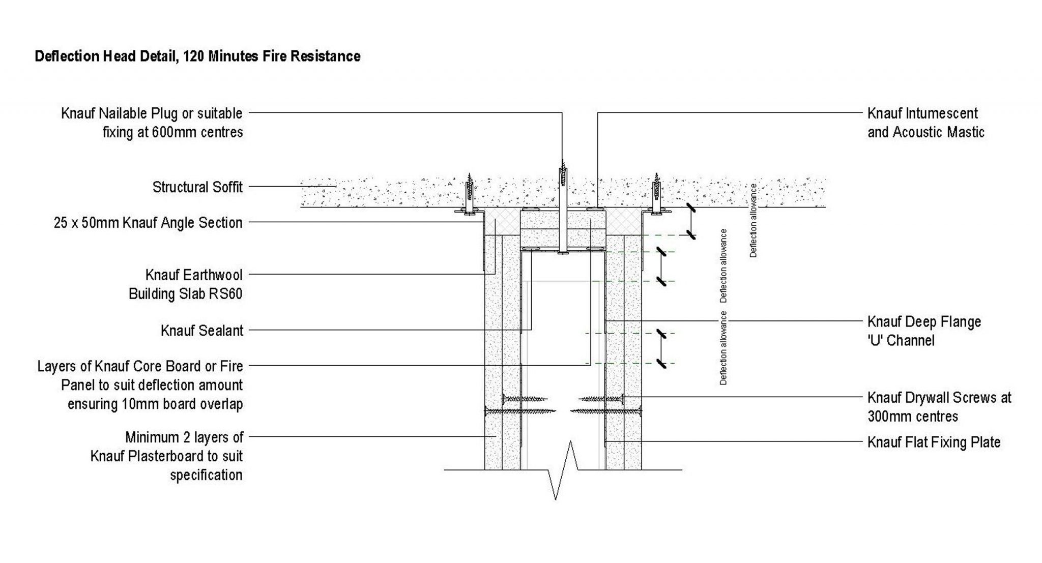 Knauf Rallies To The BIM Revolution Knauf Rallies To The BIM Revolution